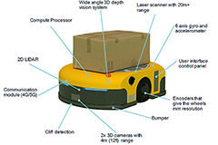 Comment utiliser la fusion de capteurs dans les AMR | DigiKey